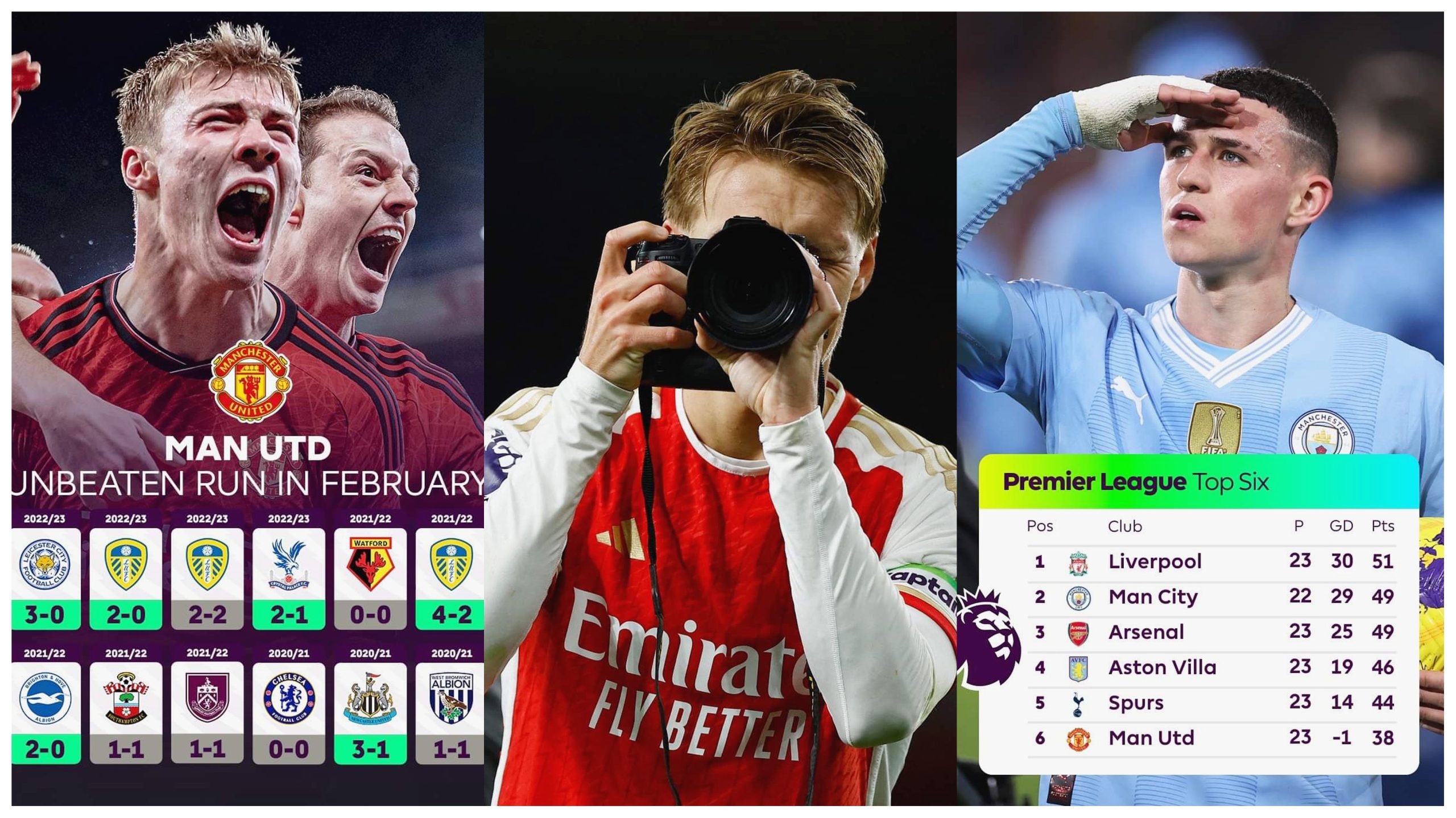 Manchester United next six Premier League fixtures compared to Tottenham, Aston Villa and rivals ...