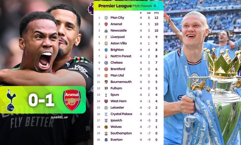 Arsenal next five fixtures compared to Man City and Liverpool after ...