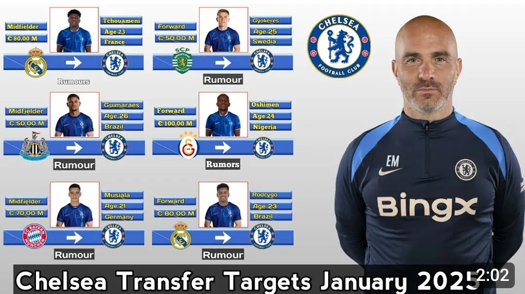 (3-4-3)Chelsea in and out this January", Potential Chelsea lineup under ...