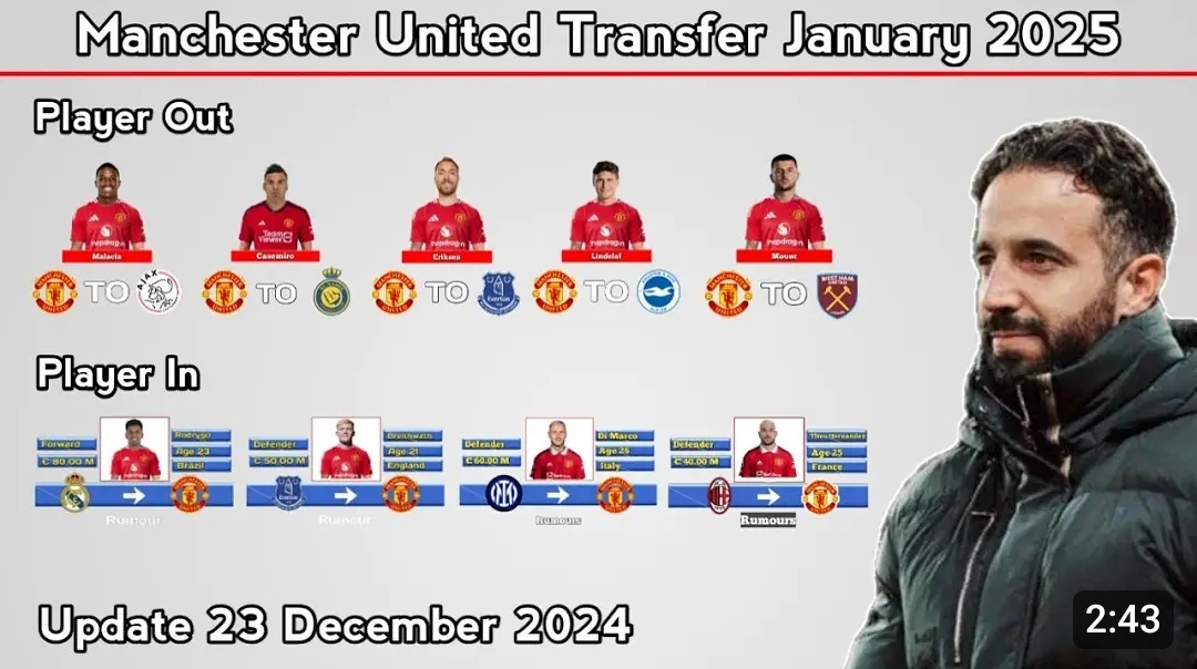 Ademola Lookman deal, Rashford exit,Theo Hernandez transfer", Dream Man ...