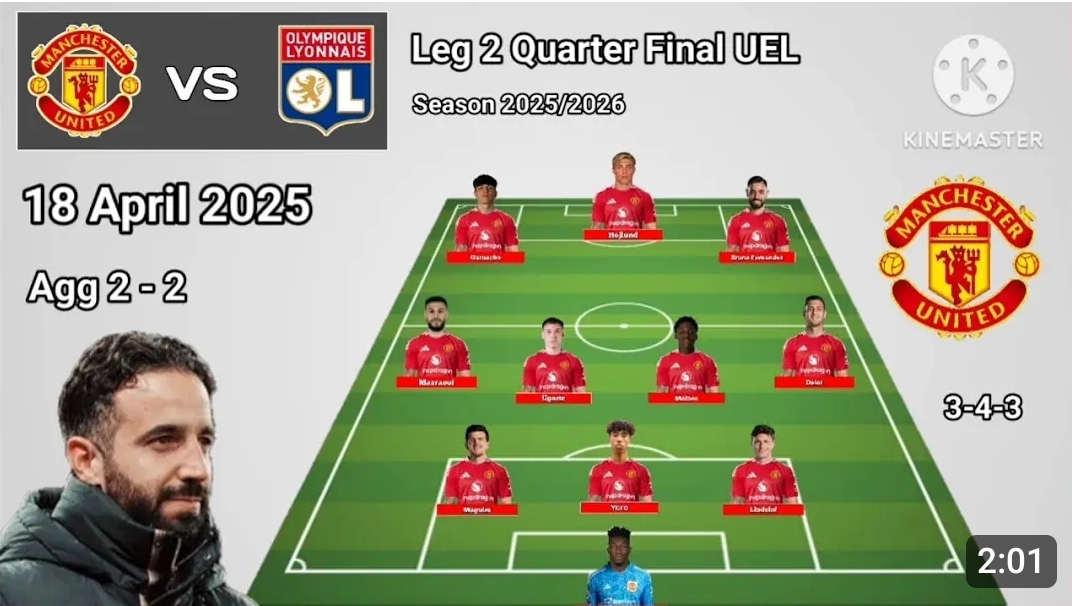 (3-4-3) Academy Goalkeeper starts for the first time", Predicted Man ...