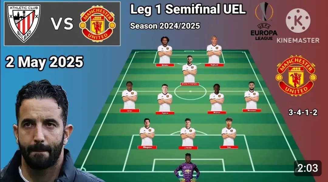 (4-2-3-1) Martinez and dialo back after long term injury, Maguire ...