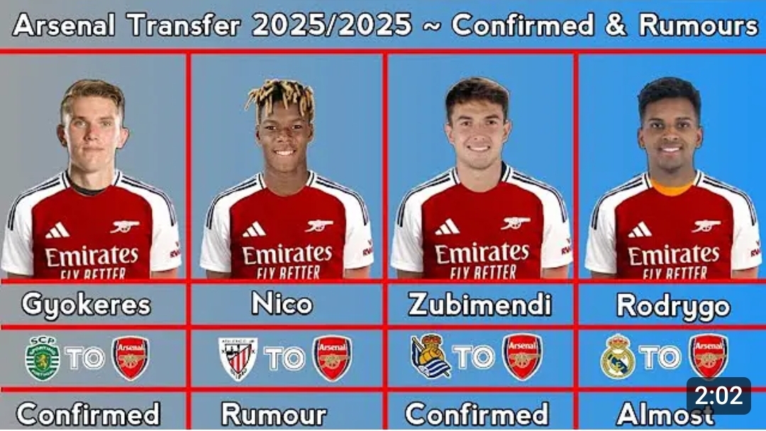 Arsenal transfer news LIVE: Gunners ‘get HUGE Sesko boost’, Guehi linked, Zubimendi TWIST amid ...